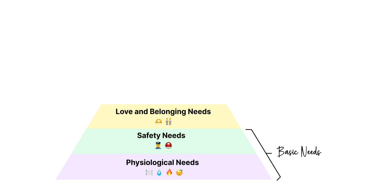 How Maslow's Hierarchy of Needs can be applied in teaching